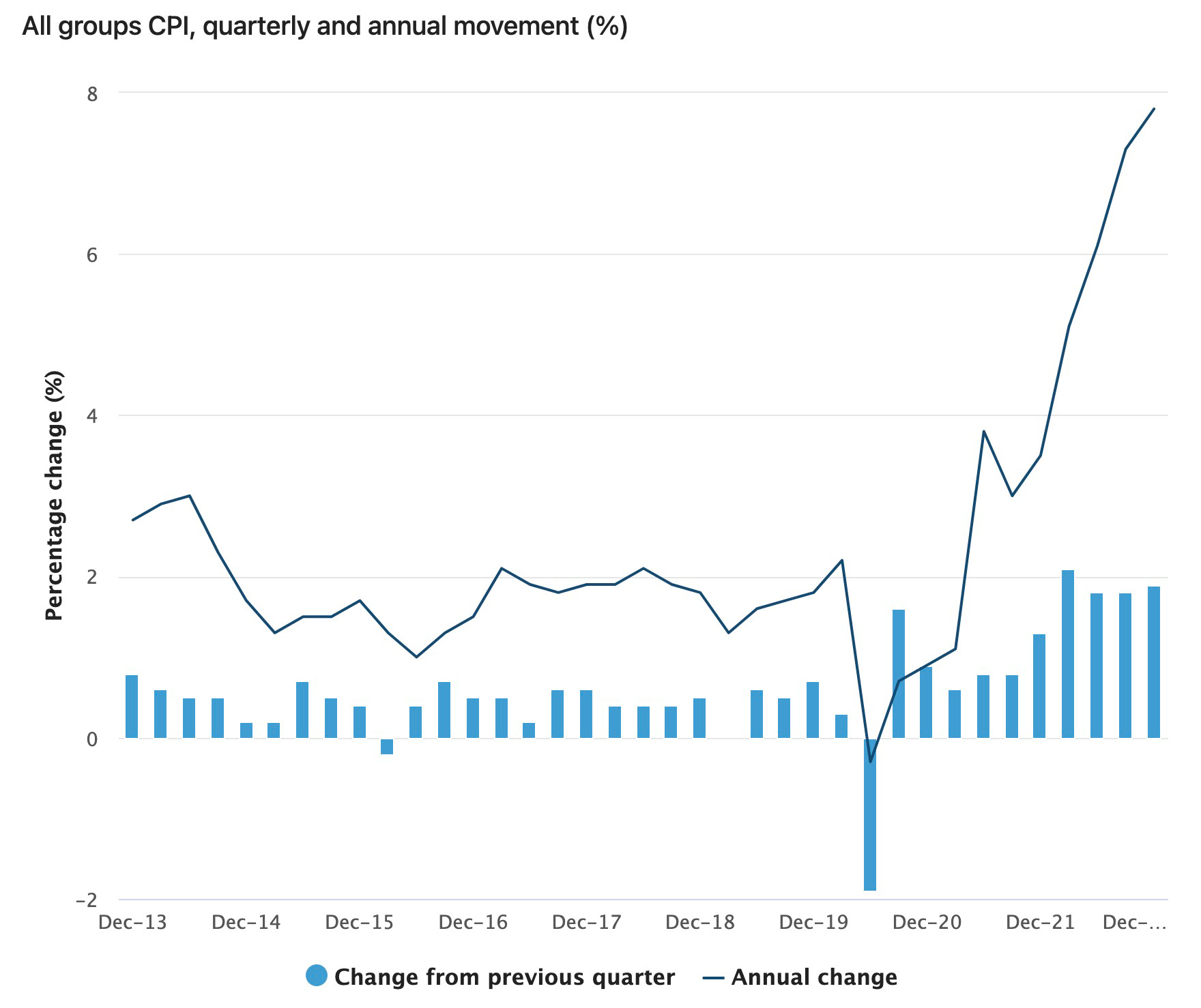 Fresh Year, Imminent Cliff